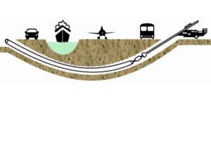 Non Disruptive Road Crossing (NDRC) – Pillixy Contracting L.L.C.